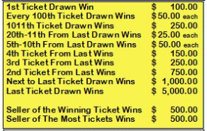 Beth Sholom Reverse Raffle | Raffle Creator