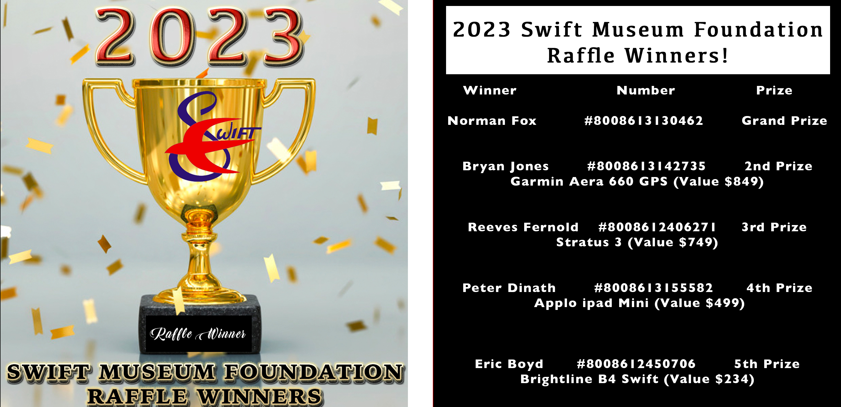 2023 Swift Museum Foundation Fundraiser Raffle | Raffle Creator